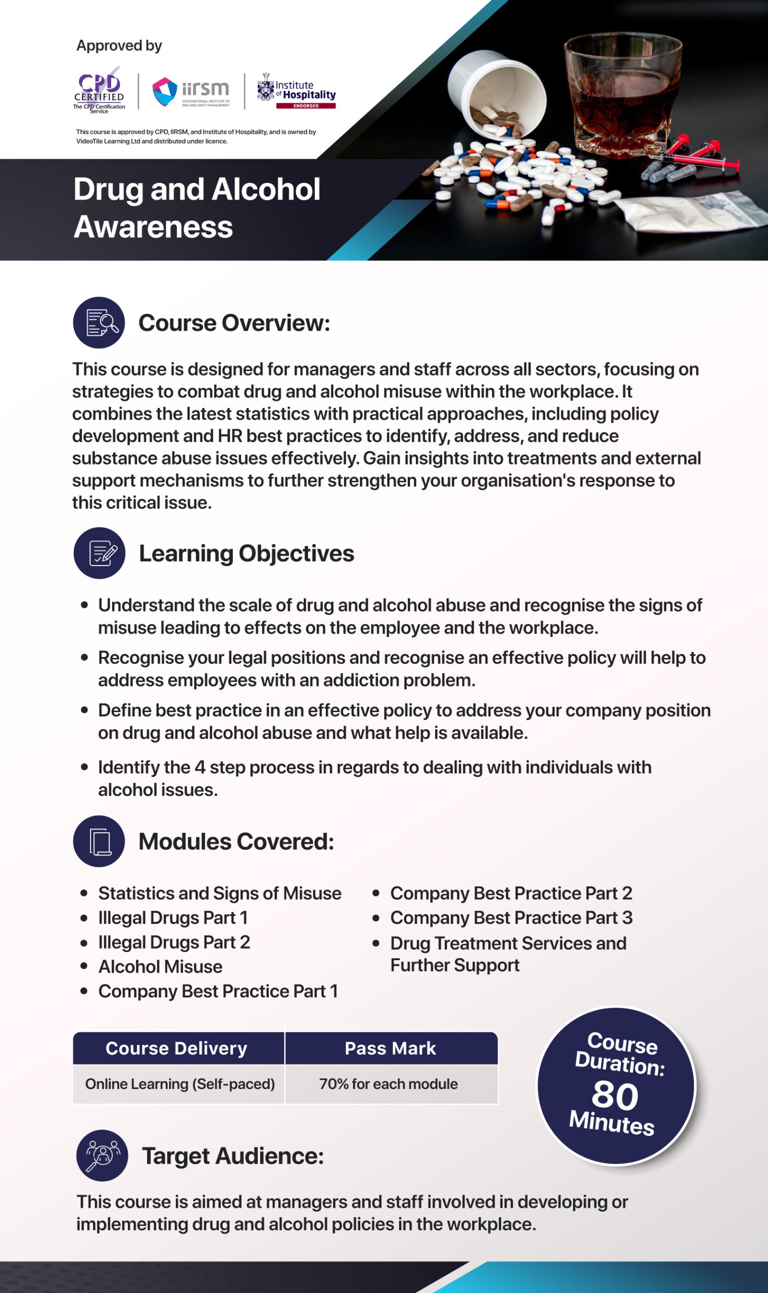 Drug and Alcohol Awareness - Online Certification Courses