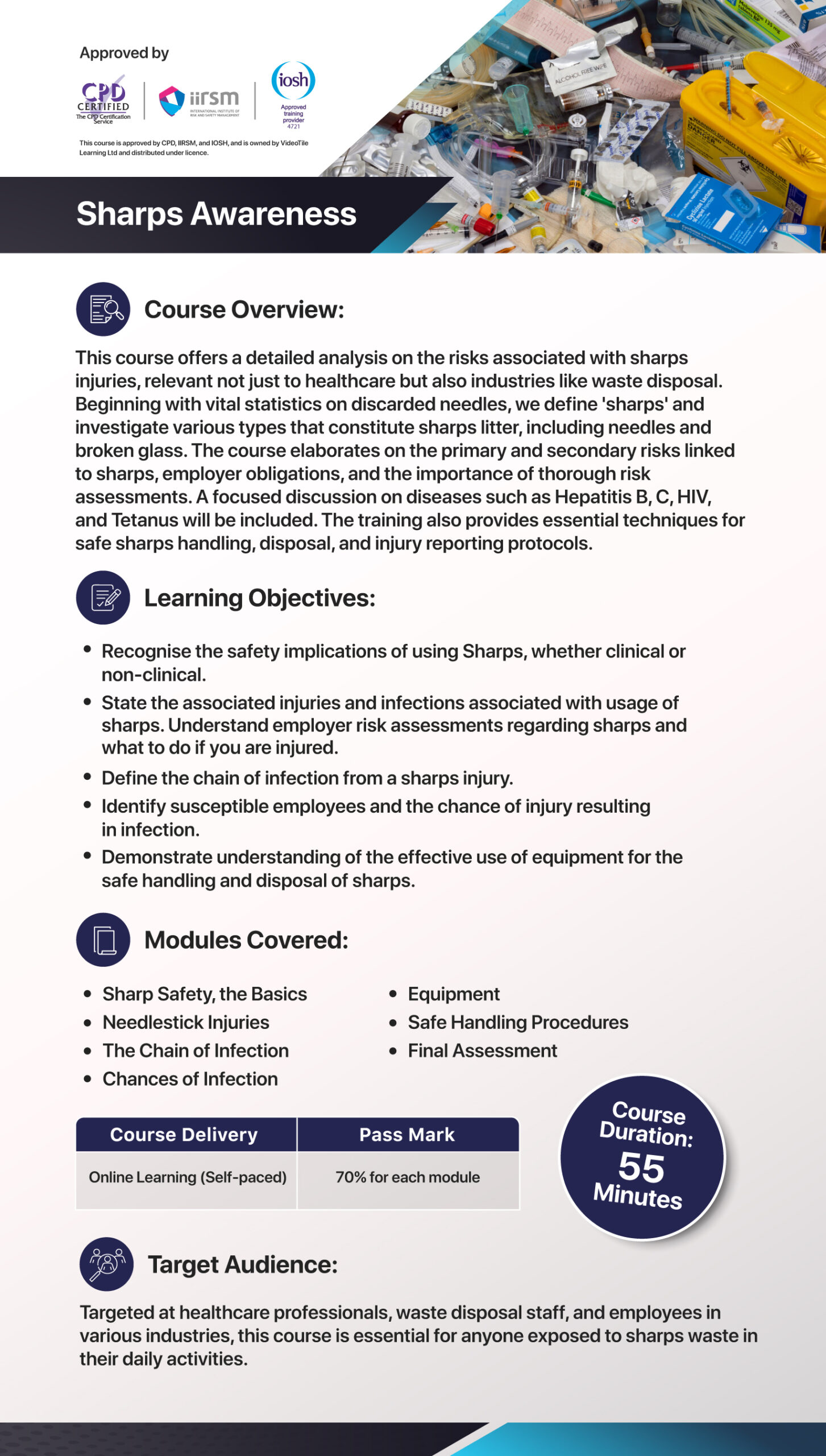 Sharps Awareness - Online Certification Courses